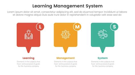 학습 관리 시스템 Lms 인포그래픽 슬라이드 프레젠테이션을위한 호출 상자 수평 방향과 함께 3 점 단계 템플릿 프리미엄 벡터