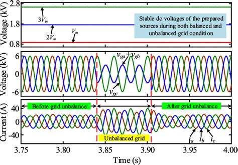 Figure 14 From A New Hybrid Multilevel Inverter Topology With Level Shifted Multicarrier Pwm
