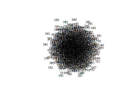 Need Help With Social Network Empty Graph General Posit Community