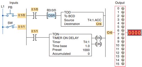 Counter Instructions In Plc Your Electrical Guide