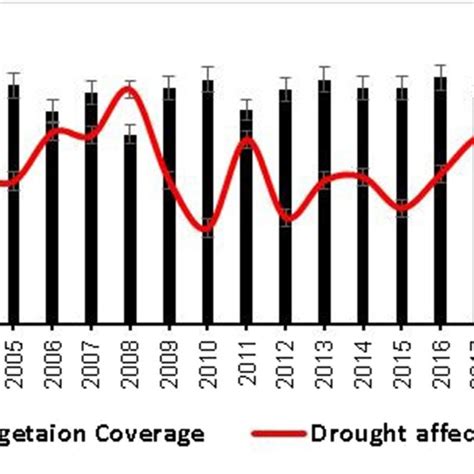 Flowchart Of The Data Processing Download Scientific Diagram