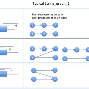 Repeat Patterns Typical String Graph Typical String Graph Download Scientific Diagram
