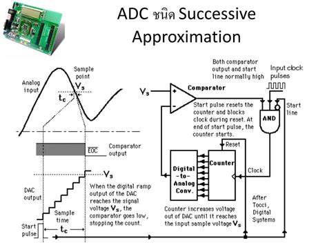 PPT บทท 4 วงจร ADC PowerPoint Presentation free download ID 3153857