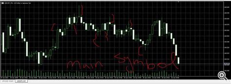 Where Can I Edit The Limit Preferences In MetaTrader 5 Symbols