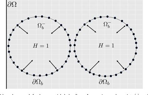 Figure 7 From A Unified Constraint Formulation Of Immersed Body Techniques For Coupled Fluid