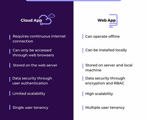cloud app vs web app a comparative analysis