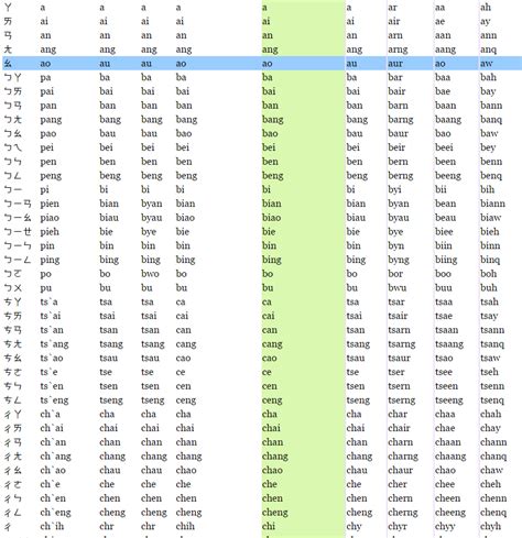 เรียนภาษาจีนกับ Youand I ตารางเปรีบเทียบพินยิน