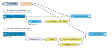 From Domoticz Lua To Hanode Red Sequence Possible Node Red
