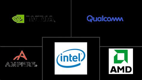 칠레 데이터 센터 프로세서 시장 규모 및 점유율 분석 업계 연구 보고서 성장 추세 칠레 데이터 센터 프로세서 시장 규모 및 점유율 분석 업계 연구 보고서 성장 추세