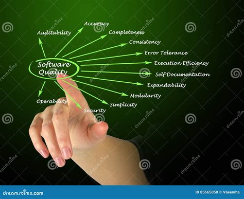 Contributions To Software Quality Factors Stock Photo Image Of Expandability Consulting