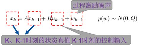 【kalman Filter】一维卡尔曼滤波电流检测实验电流卡尔曼滤波 Csdn博客