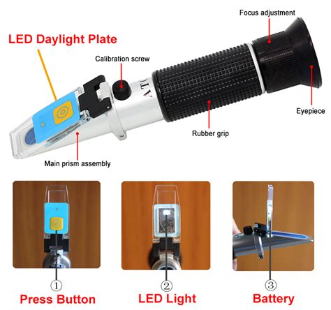 Brix Refractometer Calibration