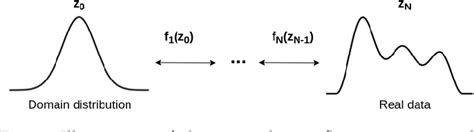 Figure 1 From Normalizing Flows For Deep Anomaly Detection Semantic
