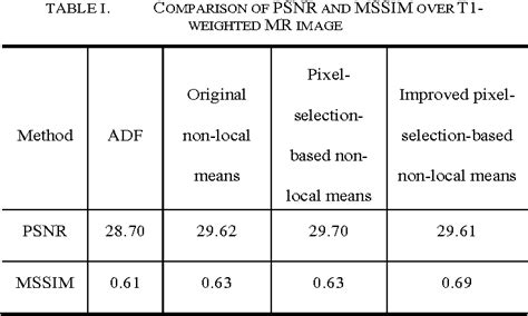 figure 1 from mri denoising using pixel selection based non local means