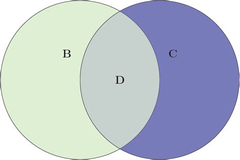 Tikz Pgf Highlighting Intersections Tex Latex Stack Exchange