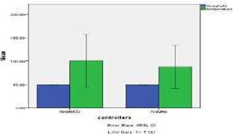 Figure 3 From Iot Based Novel Speedy Detection Of Forest Fire Using Sensors With Improved
