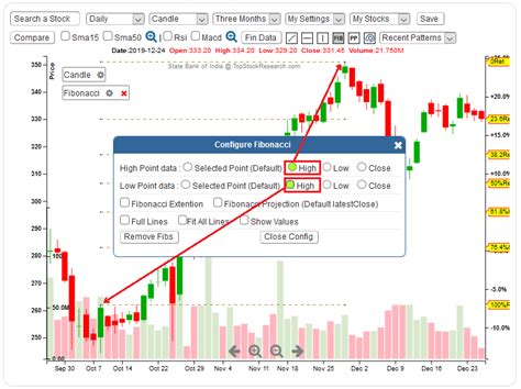 Guide To Customize Equity Fibonacci View In Topstockresearch