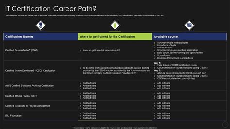 Information Technology Certifications Advantages It Certification