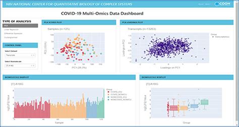 Multi Omic Data And Interactive Web Tool Made Publicly Available To Aid
