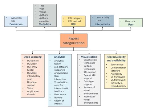 [r] Survey On Visual Analytics For Explainable Deep Learning R