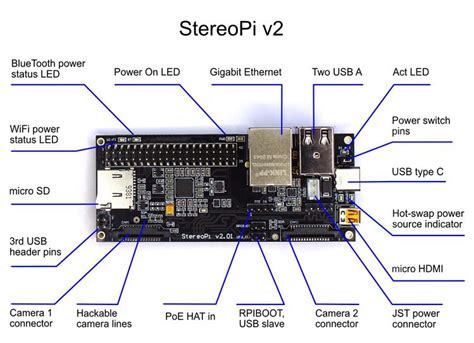 Stereopi V2 The Stereoscopic Camera Module For The Raspberry Pi