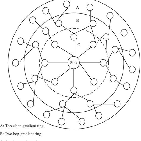 Deployment Of Telemedicine Wireless Sensor Nodes Download Scientific