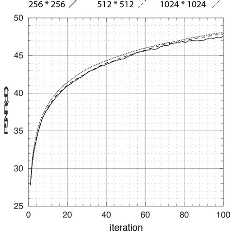 Volumetric Path Tracing Semantic Scholar