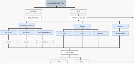 Github Wandazz Projectchatbot