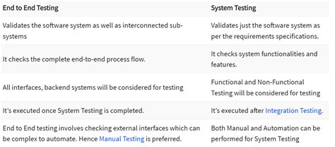 What Is Ci Cd Ct Definition Of Ci In Devops Continuous By Ada