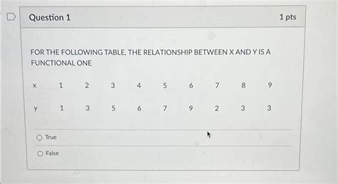 Solved Question Ptsfor The Following Table The Chegg