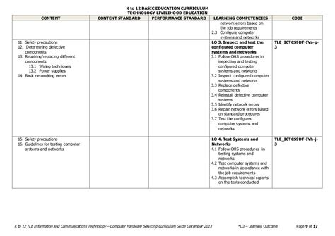 Deped Tle Computer Hardware Servicing Curriculum Guide Grade 7 10