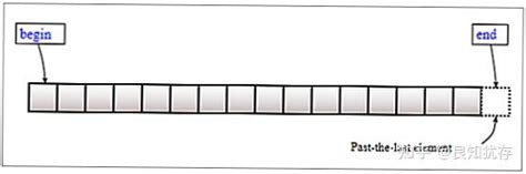 别被vector最后一个元素erase错误 知乎 别被vector最后一个元素erase错误 知乎