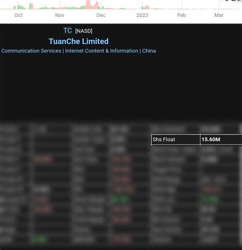 Tcs Float And Volume Extremely Low Highly Volatile Rmemestockmarket