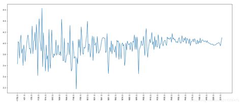 数据分析 day04 pandas dataframe的综合案例三：不同年份书的数量和不同年份书的平均评分情况 csdn博客