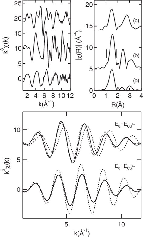 Upper Panel Cu K Edge Exafs And P Rdfs Of The A Cu 1 Doped Film B Download Scientific
