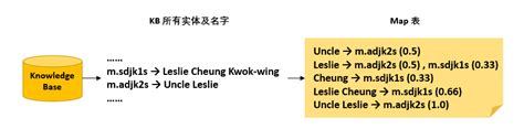 Kbqaseq Seq