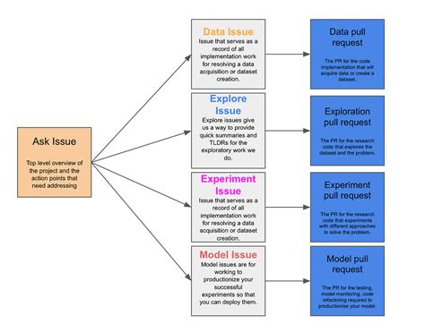 Dslp — The Data Science Project Management Framework That Transformed