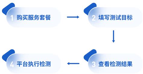 模糊测试平台 Sfuzz 高效发现漏洞 黑盒安全检测 软硬件安全 网安云 开源网安
