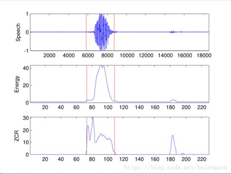 关于语音端点检测（voice Activity Detection，vad）的一些汇总端点检测加切片 Csdn博客