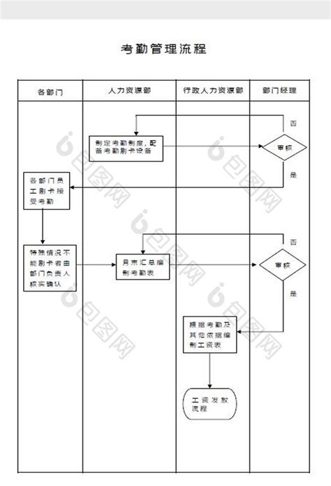 公司员工考勤管理流程图Word模板下载 包图网