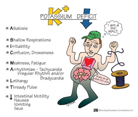 Nurse With A Smile Hypokalemia Risk Factors Gi Loss Diuretics