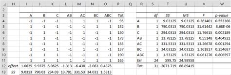 2 K Design Basic Concepts Real Statistics Using Excel