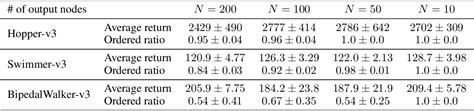 Normality Guided Distributional Reinforcement Learning For Continuous Control