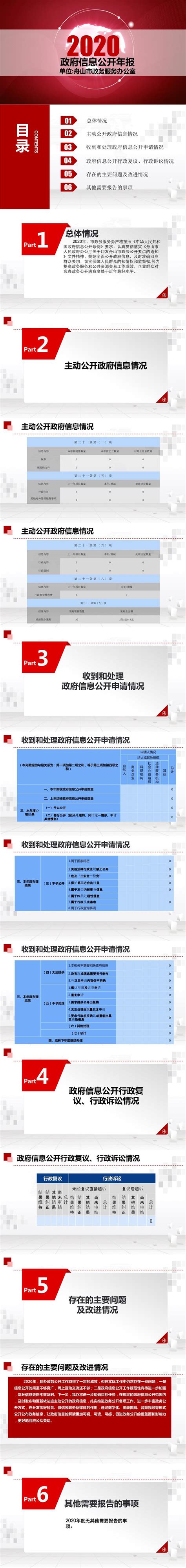 舟山市人民政府门户网站 2020（图解版）