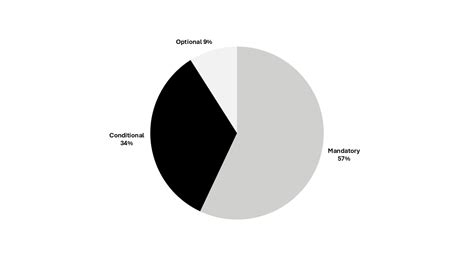 Iso Idmp Standards Implementation What Should Mahs Prepare For Insuvia