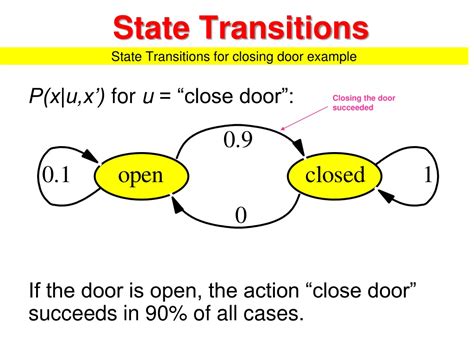 Ppt Examples Of Using Probabilistic Ideas In Robotics Reverend Bayes