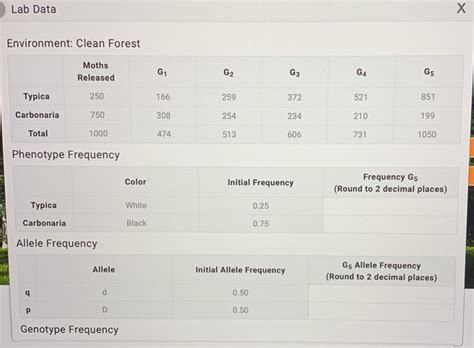 Lab Data Х Environment Clean Forest Moths Released Chegg