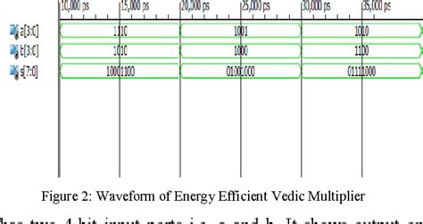 Figure 1 From Energy Efficient Vedic Multiplier Design Using Lvcmos And Hstl Io Standard