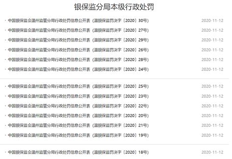 虚假抵押贷款 交通银行温州分行遭巨额罚款2820万 12名相关责任人被罚 东方财富网