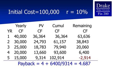 Ppt Npv Irr And Capital Budgeting Powerpoint Presentation Free
